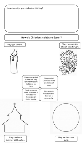 How do Christians Celebrate Easter? | Teaching Resources