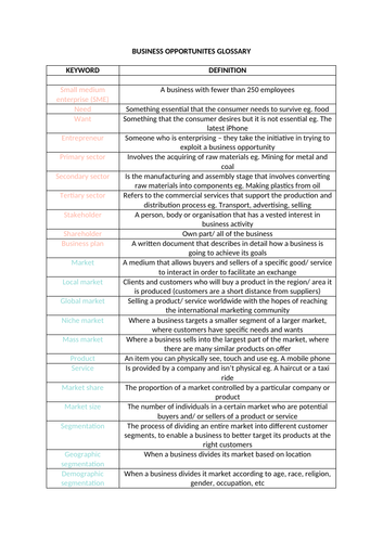 A level Business Glossary | Teaching Resources