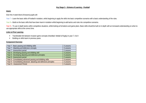 Football - Year 7, 8 and 9 - Scheme of Learning | Teaching Resources