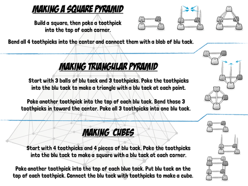 Ancient Egypt Home Learning - Lesson 4 DT The Pyramids of Giza ...