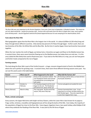 Ancient Egypt Home Learning - Lesson 2 Geography The River Nile ...