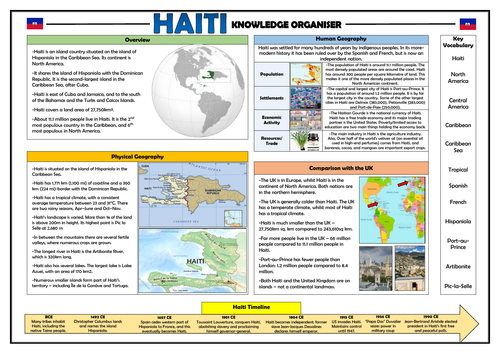 Haiti Knowledge Organiser - Geography Place Knowledge! | Teaching Resources