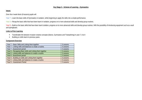 Gymnastics - Year 7, 8 and 9 - Scheme of Learning | Teaching Resources