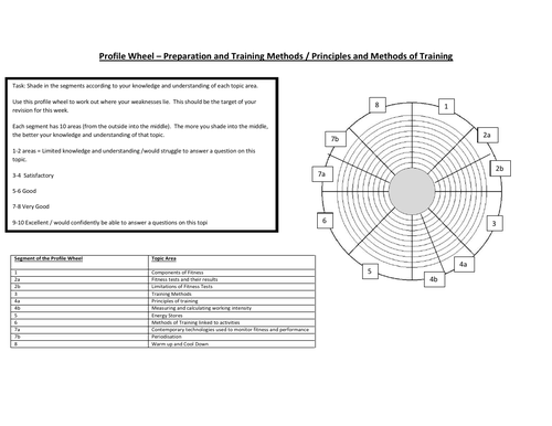 Revision Profile Wheel | Teaching Resources