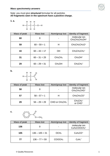 Mass spectrometry – A level | Teaching Resources