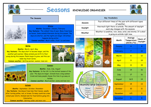 Year 1 Seasons Knowledge Organiser! | Teaching Resources