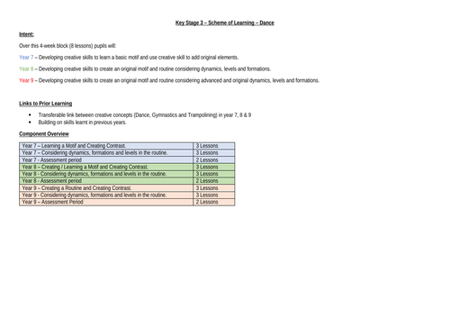 Dance - Year 7, 8 and 9 - Scheme of Learning | Teaching Resources
