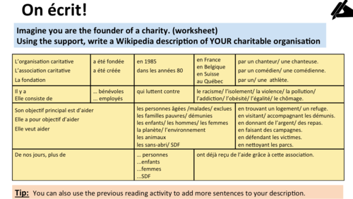 Social Issues- Unit 6- GCSE French | Teaching Resources