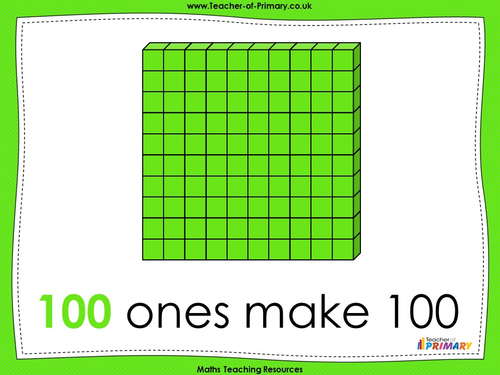 Hundreds - Year 3 | Teaching Resources