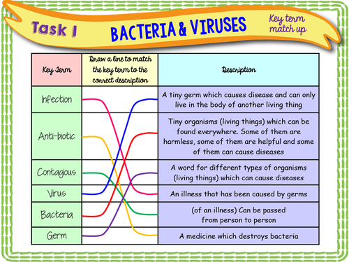 Germs, Bacteria and Viruses PSHE | Teaching Resources