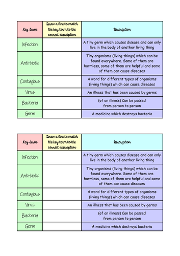 Germs, Bacteria and Viruses PSHE | Teaching Resources
