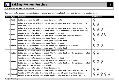 Taking Python Further - File reading, writing and appending | Teaching ...