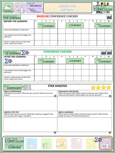 Self Harm - PSHE | Teaching Resources