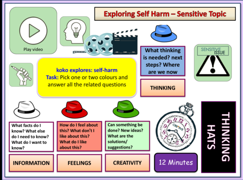 Self Harm - PSHE | Teaching Resources