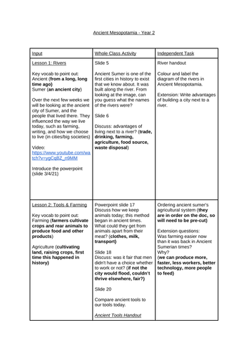 Ancient Mesopotamia plans and resources | Teaching Resources