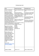 The Bronze Age History plans and resources | Teaching Resources