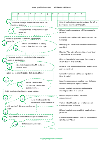 El laberinto del fauno-comprehensive resources | Teaching Resources