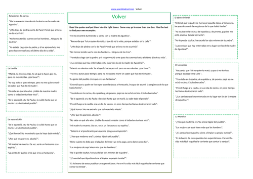 Volver | Teaching Resources