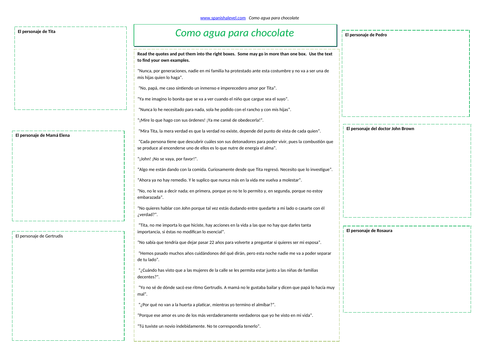 Como agua para chocolate | Teaching Resources