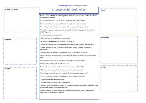La casa de Bernarda Alba - comprehensive resources | Teaching Resources