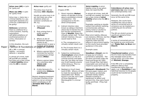 A Level Law Knowledge Organiser Criminal Liability/Foundation of ...