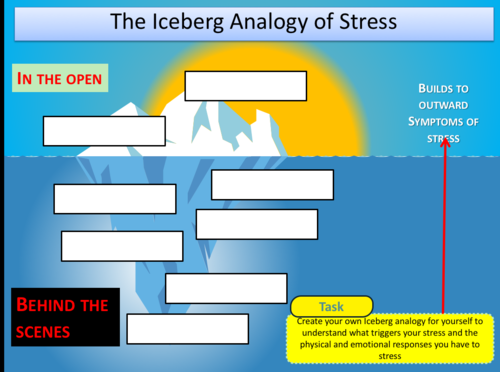 Stress Management - PSHE Lesson | Teaching Resources