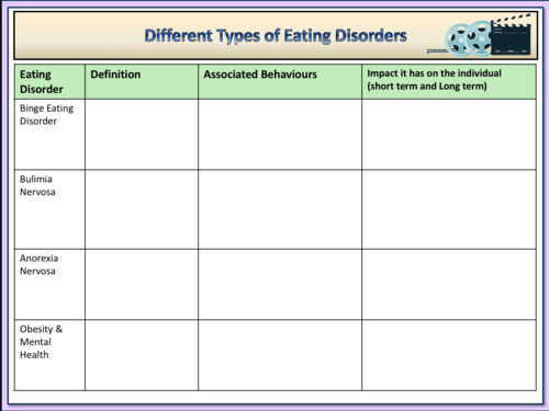 Eating Disorders - Anorexia Bulimia BED | Teaching Resources