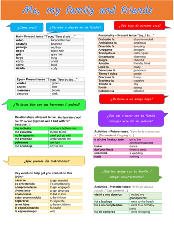 Spanish Knowledge Organiser: Me, my family and friends | Teaching Resources