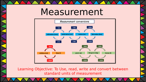 Maths Converting metric measurements Year 6 | Teaching Resources
