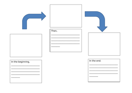 KS1 Story Writing Boxing Up Template | Teaching Resources