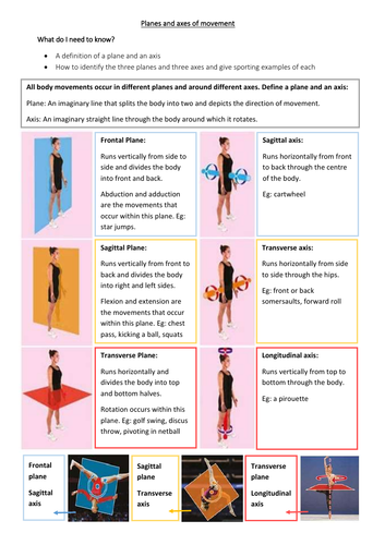 GCSE PE - Planes and axes of movement - Student worksheet | Teaching ...