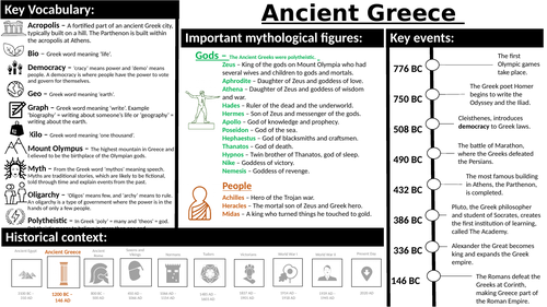Knowledge Organiser - Ancient Greece | Teaching Resources