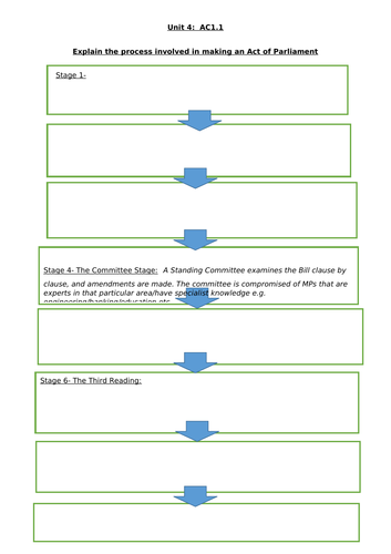 Criminology (NEW SPEC)Unit 4 EXAM UNIT-Crime & Punishment- AC1.1 Law ...