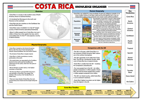 Costa Rica Knowledge Organiser - KS2 Geography Place Knowledge ...