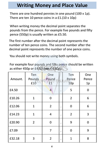 Money AQA Entry Level 2 Maths | Teaching Resources