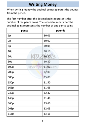 Money AQA Entry Level 2 Maths | Teaching Resources