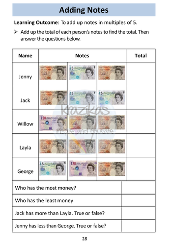 Money AQA Entry Level 2 Maths | Teaching Resources