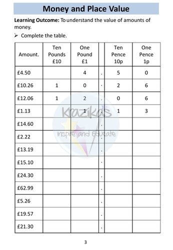 Money AQA Entry Level 2 Maths | Teaching Resources