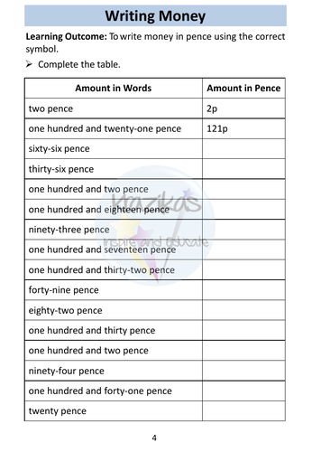 Money AQA Entry Level 2 Maths | Teaching Resources