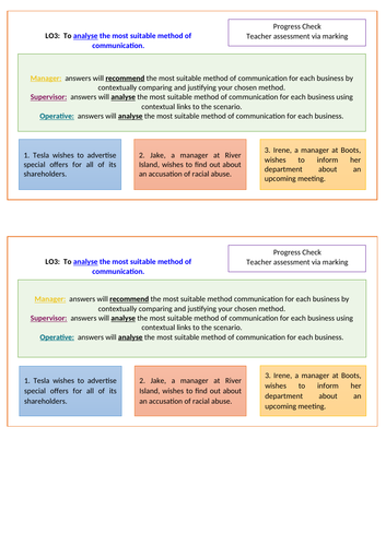 OCR GCSE 9-1 Business 2017 Spec - Unit 3: People - Lesson 22: Influence ...