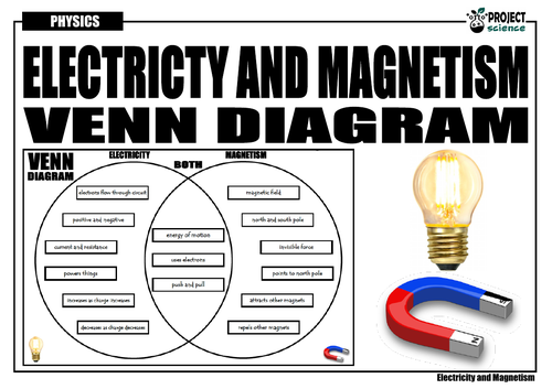 Electricity and Magnetism Venn Diagram | Teaching Resources