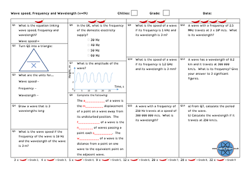 Wave speed, frequency, wavelength, period (v=fw)- GCSE Physics ...