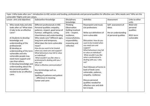 Topic "Who looks after you?" | Teaching Resources