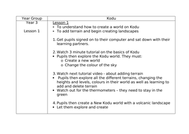 Kodu Lessons (Module 1) | Teaching Resources