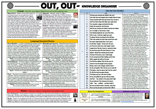 Out, Out - Robert Frost - Knowledge Organiser! | Teaching Resources