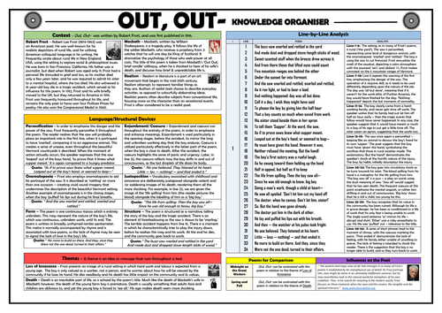 Out, Out- Robert Frost - Bundle! | Teaching Resources
