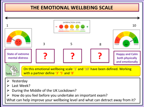 Emotional Wellbeing - PSHE | Teaching Resources