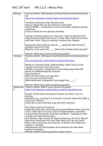 Understanding Money through role-play - KS1 | Teaching Resources