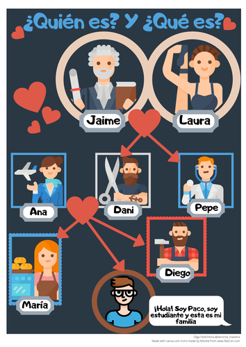 Family and Professions Spanish Worksheet - Familia y Profesiones ...