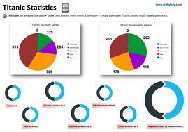 Titanic - using statistics | Teaching Resources